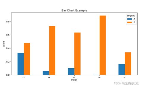 Pandas数据可视化 Matplotlib、seaborn、pandas Plot、plotlyplotly和matplotlib谁好