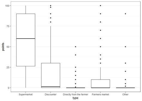 11 Survey Design And Analysis Marketing Analytics 2022