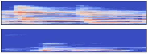 Finding Mel Spectrogram Similarity By Ujan Medium