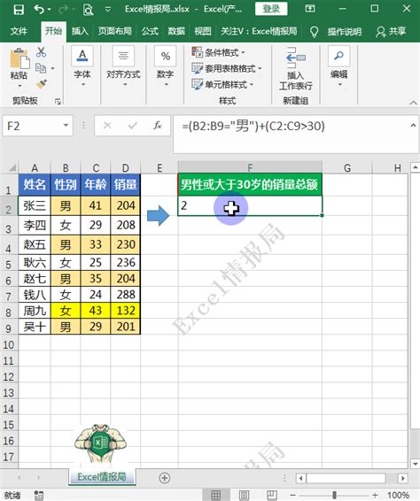 Sumproduct函数满足“或”的要求,实现多条件求和!excel情报局 商业新知 Sumproduct函数满足“或”的要求,实现多条件求和!excel情报局 商业新知