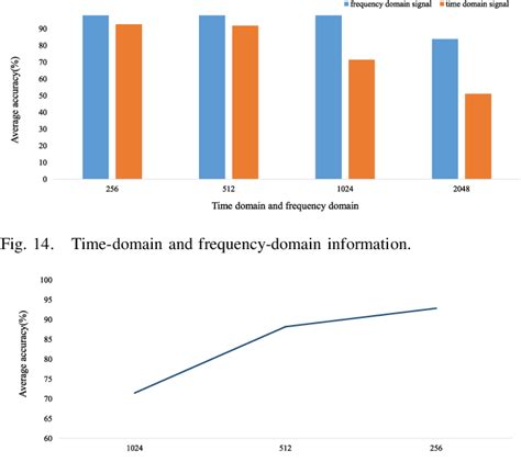 figure 1 from a multiscale graph convolutional neural network framework