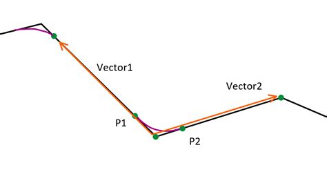 Line Smoothing Corners In Polyline Using Pyqgis Geographic