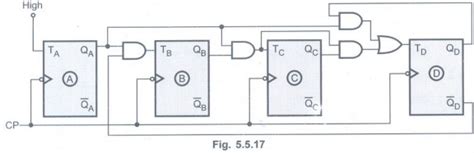 Design Of Synchronous Counters Counters Digital Principles And