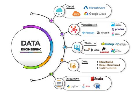 efficient and optimized ways to copy tables in bigquery by
