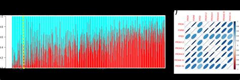 A Admixture Analysis Showing Compositional Difference Between Nagp