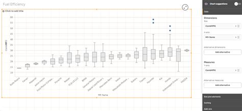 box plot chart confusing behaviour qlik community 1719230