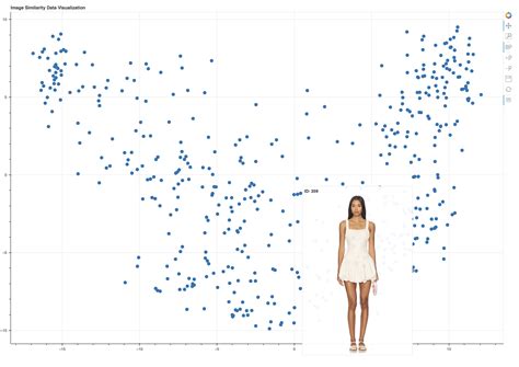Image Similarity Data Visualization