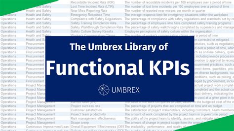 Human Resources KPIs Attrition Rate