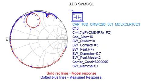 Modelithics Microwave Single Layer Capacitors Modeling