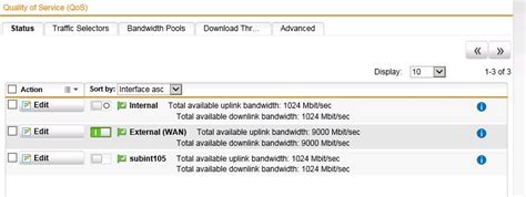 Qos Monitoring Network Protection Firewall Nat Qos And Ips Utm