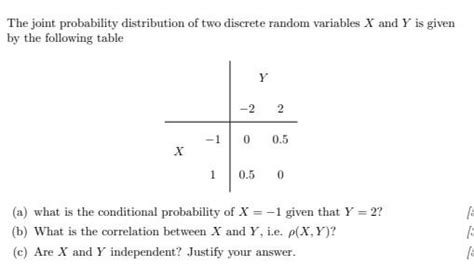 Solved The Joint Probability Distribution Of Two Discrete Chegg