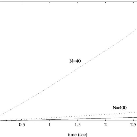 Relative Positioning Error For The Robots End Effectors Download