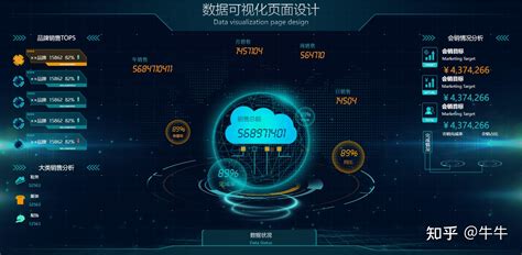 html 数据可视化大屏展示模板源码分享（第二期） 知乎