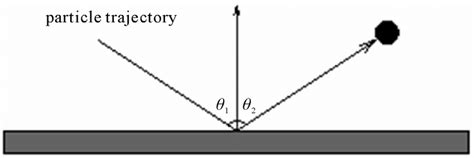 elastic collision coefficient of restitution 1 download