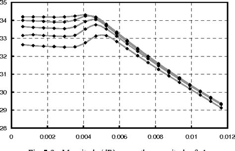 Figure 1 From Overview On System Level Simulation Environment For
