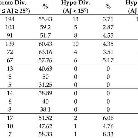 Distribution Of Divergence In The Selected Patient Sample Download