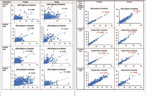 Figure 1 From Greenhouse Gases Time Series Forecasting Using An Improved Hybrid Model Based On