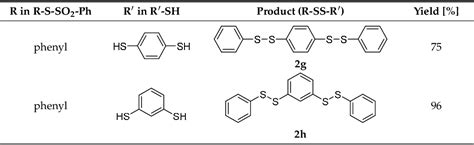 Table 1 From Solvent Free Reaction For Unsymmetrical Organodisulfides