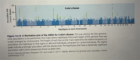 Solved This Question Relates To Chapter 10 Section 106 The