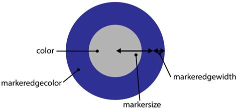 Matplotlibで作成したプロットをきれいにカスタマイズ 化学の新しいカタチ