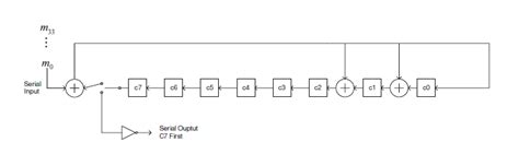 Coding Theory How To Calculate The Cyclic Redundancy Check CRC Given An Input Sequence