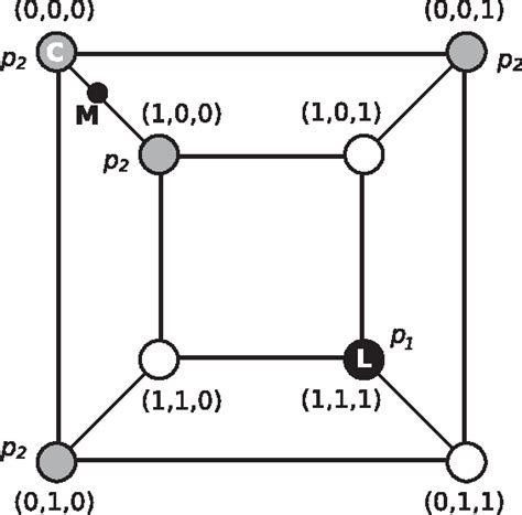Figure 1 From Centroid Estimation In Discrete High Dimensional Spaces