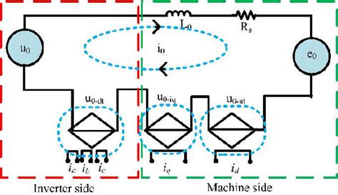 Figure From Performance Analysis Of MPC Based Zero Sequence Current Controllers In An Open