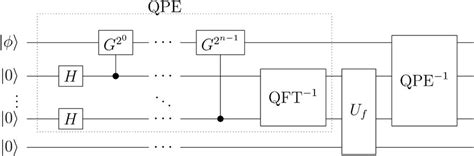 Quantum Circuit Of Amplitude Estimation Where Gi−2ϕ〉〈ϕz⊗i And Download Scientific