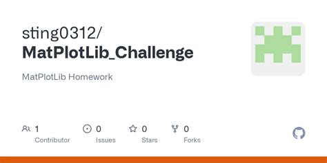 Github Sting Matplotlib Challenge Matplotlib Homework