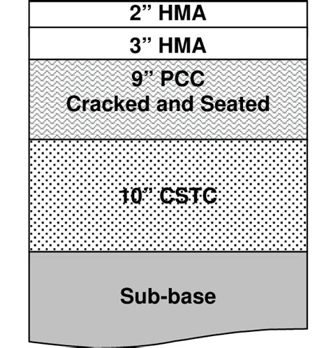 Cross Section Of Csol Option Download Scientific Diagram