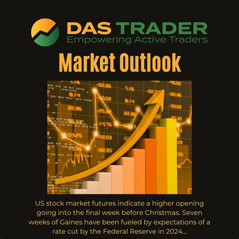 das trader on linkedin das trader market outlook winter season