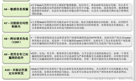 Owasp漏洞原理启航（第一课）