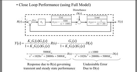 MATLAB Exercise Redo The Design Example In Chegg