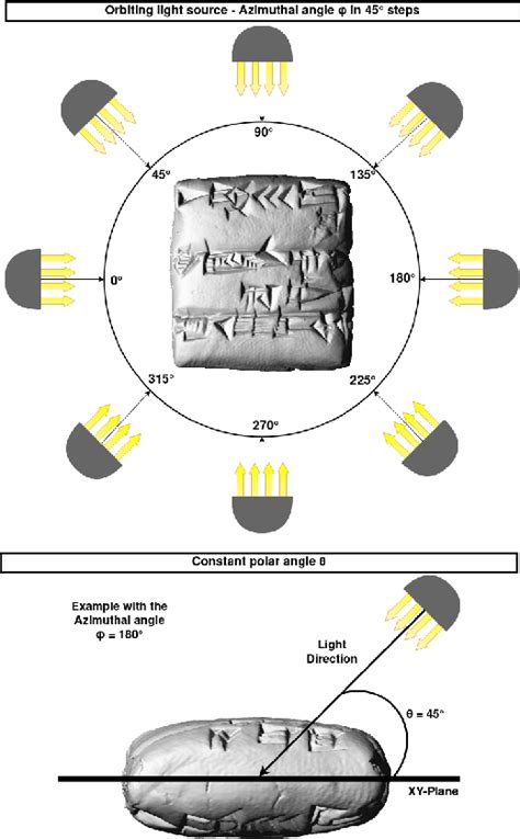 [pdf] cnn based cuneiform sign detection learned from annotated 3d
