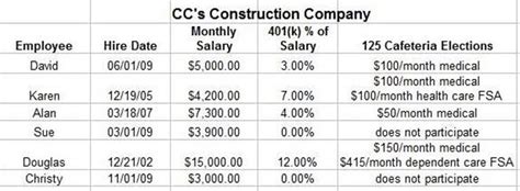 APA CPP Remote Certified Payroll Professional Online Training Exam Training