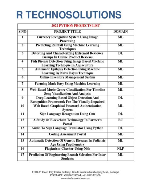2022 Python Projects List New Pdf Machine Learning Deep Learning