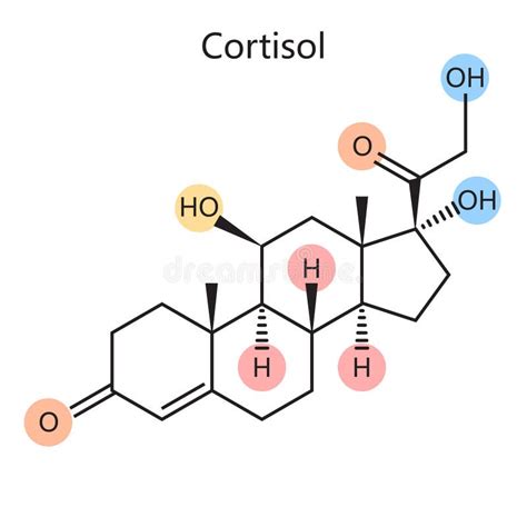 Fórmula Química Ciencia De Hormona Cortisol Ilustración Del Vector