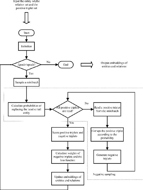 Figure 3 From An Improved Knowledge Representation Model Based On Transh Semantic Scholar