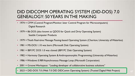 welcome to web 7 0 hyperonomy digital identity lab™