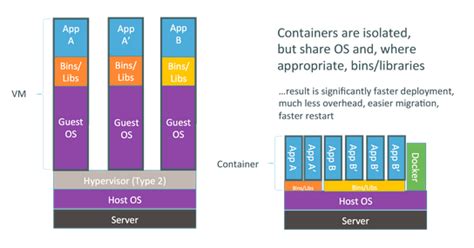Google Breaks New Ground By Making Container Engine Generally Available Cardinal Path