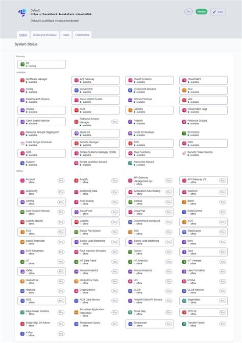 ทำความรู้จักกับ Localstack ตัวช่วยในการพัฒนาและทดสอบ Aws บน Local