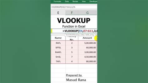 Excel Vlookup Tutorial Youtube
