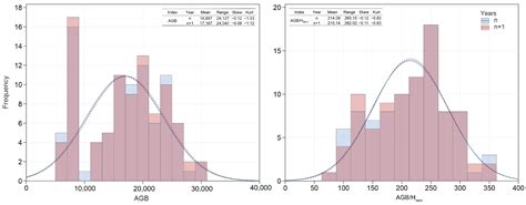 Agriculture Free Full Text Improvement Of Winter Wheat Aboveground Biomass Estimation Using