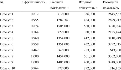 Efficiency Calculation Results For The Data Coverage Method Of The Ccr Download Scientific