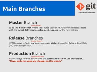 Git Branching Model PPT