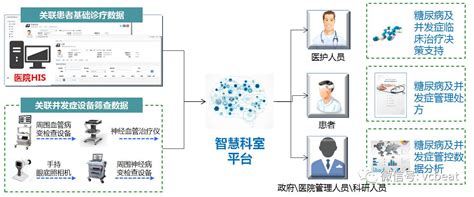 如何用“ai 大数据”帮助医生诊疗管理糖尿病并发症？掌控糖尿病是这样做的