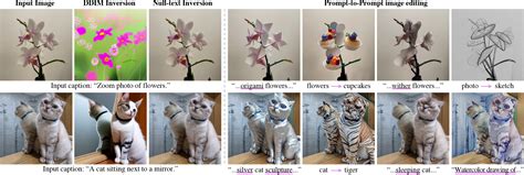Null Text Inversion For Editing Real Images Using Guided Diffusion Models