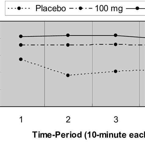 Mean Correct Detection Performance Percentage As A Function As A