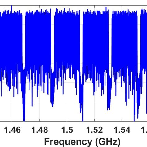 Frequency Response Of The Direct Modulation Laser Measured Using A