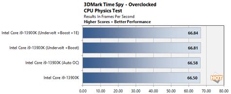 Intel Core I9 13900k And Core I5 13600k Review Raptor Lake Roars Page
